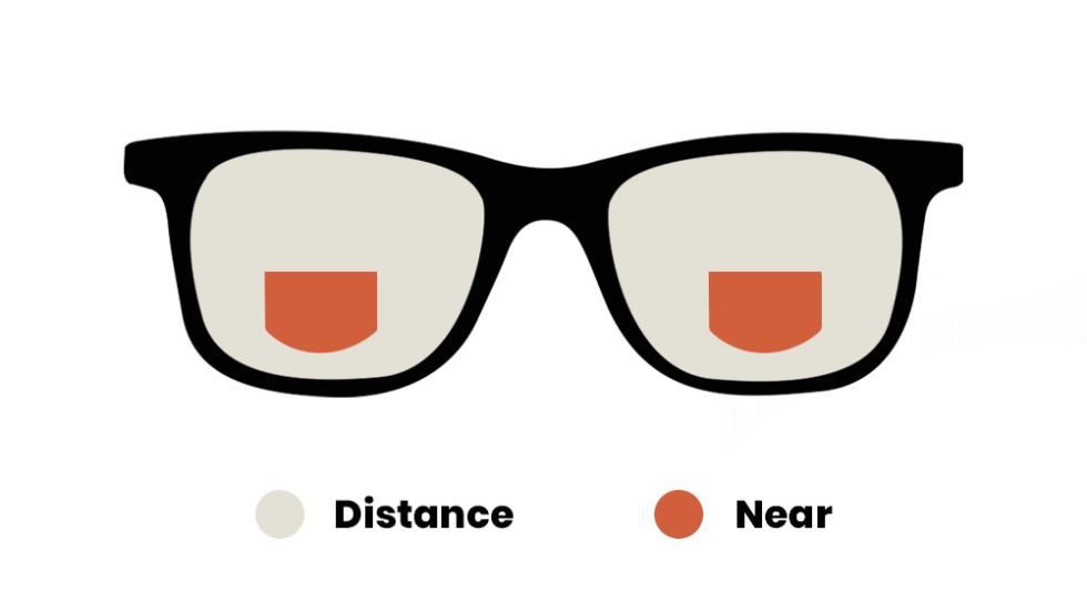 Optometry Glossary: Terms For Understanding Your Eye Care - Heartland ...